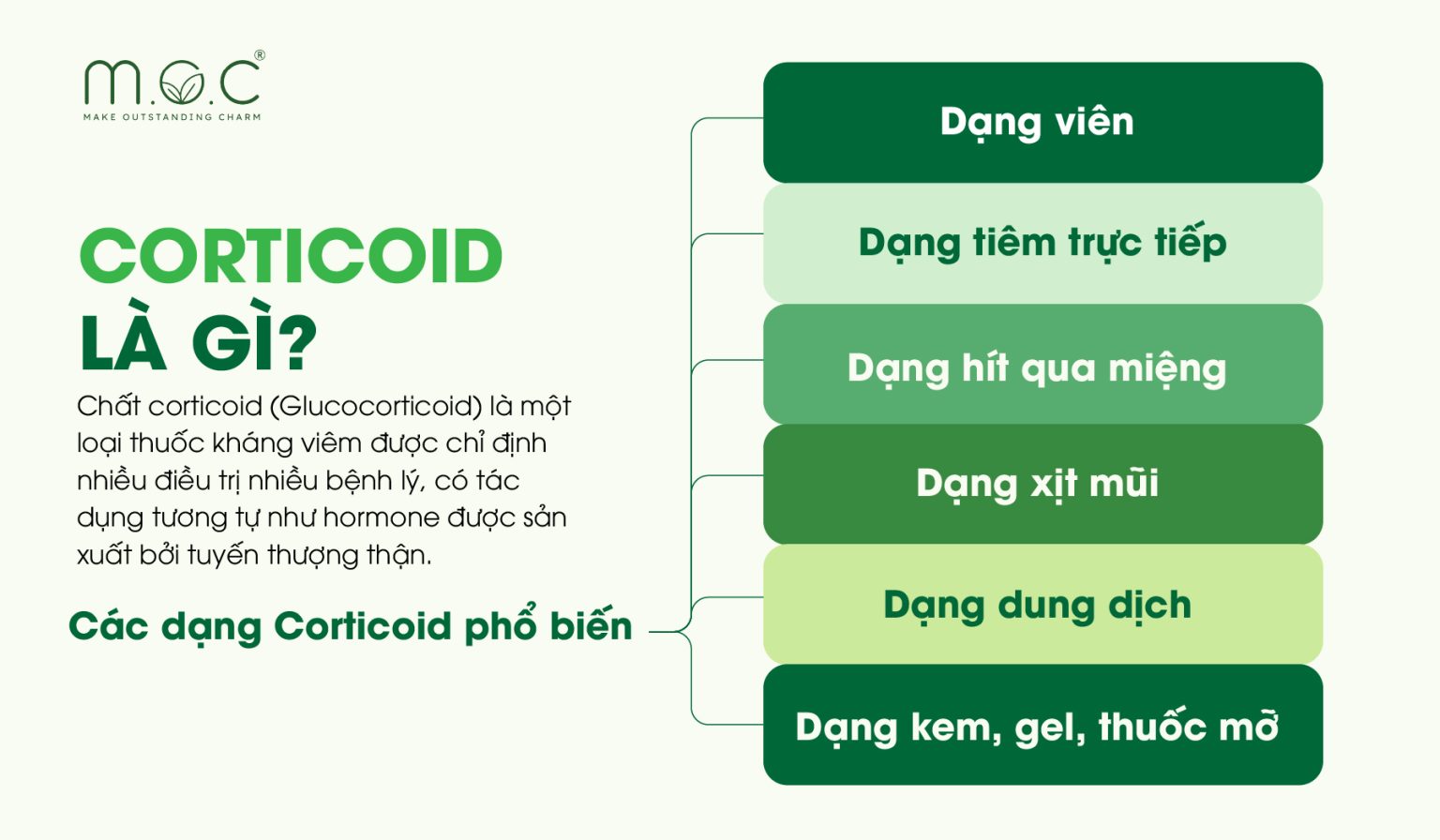 Corticoid là gì? Tác dụng và tác hại của Corticoid từ A - Z